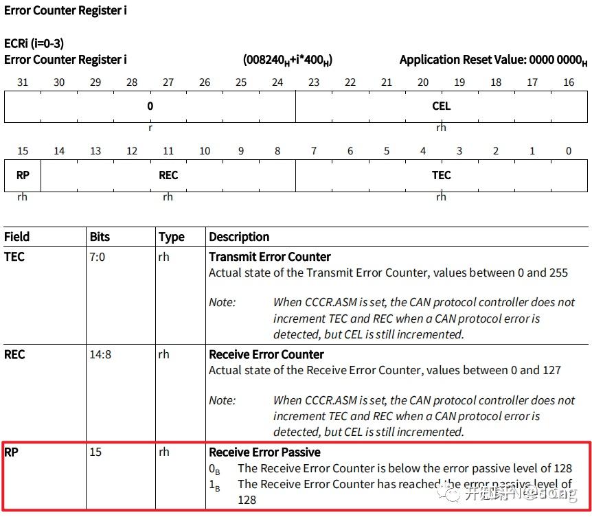 CAN通信：Busoff问题知多少 - 知乎