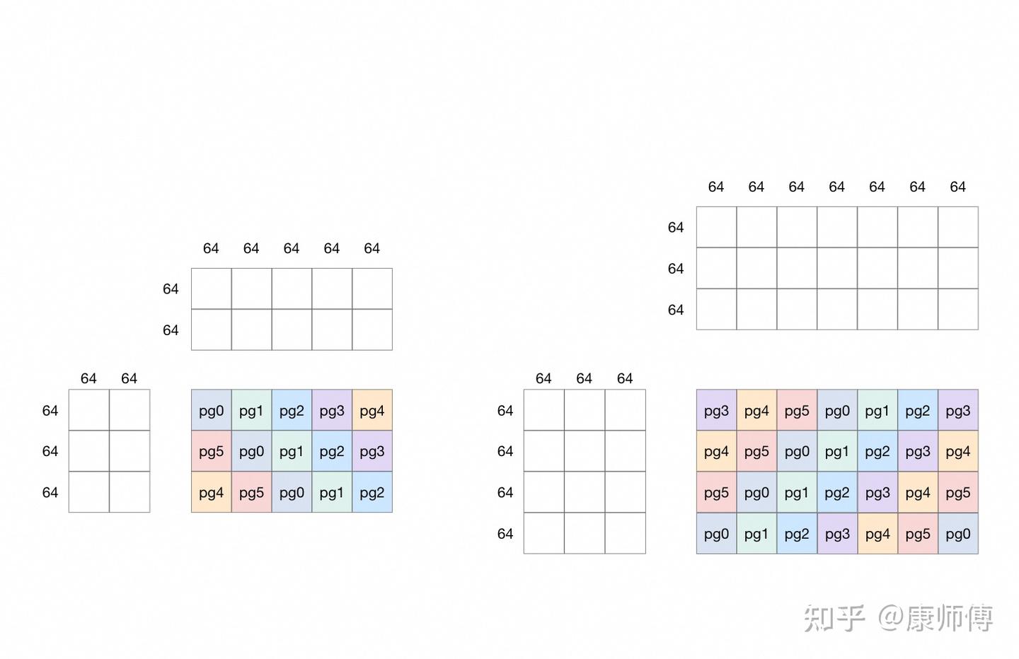 triton op - group gemm - 知乎
