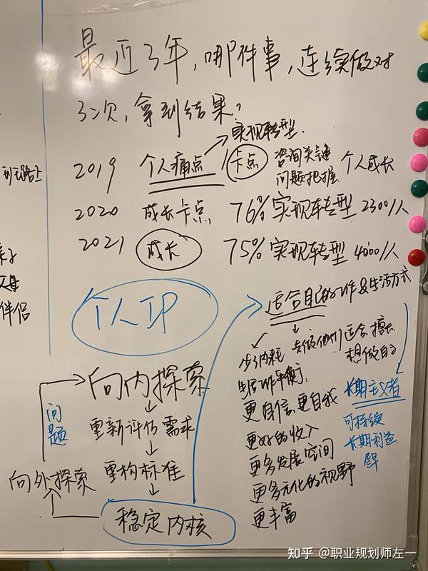 个人优势怎么提炼? 知乎