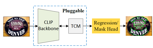 CVPR 2023 | 腾讯优图实验室21篇论文入选，含多模态、工业异常检测、动态表情识别、活体检测等领域 - 知乎