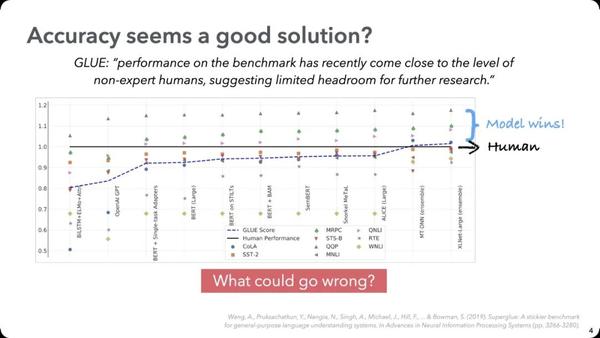ACL 2020 | 最佳论文：一种全新的NLP模型测试方法CheckList - 知乎