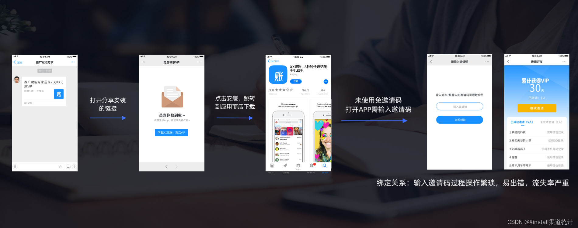 App推广不再难！Xinstall神器助你快速获客，提升用户留存 - 知乎