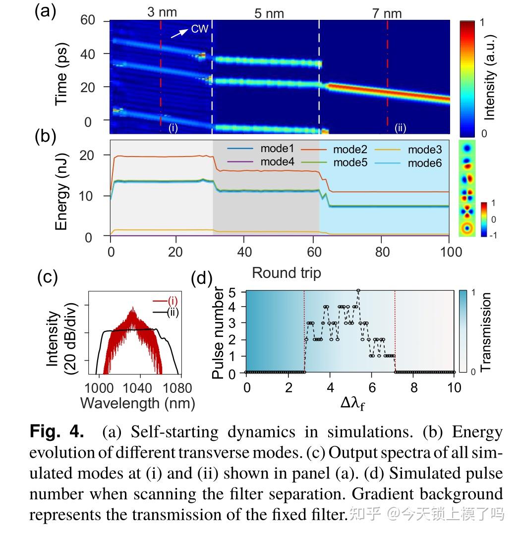 基于Mamyshev再生器的自启动时空锁模 - 知乎