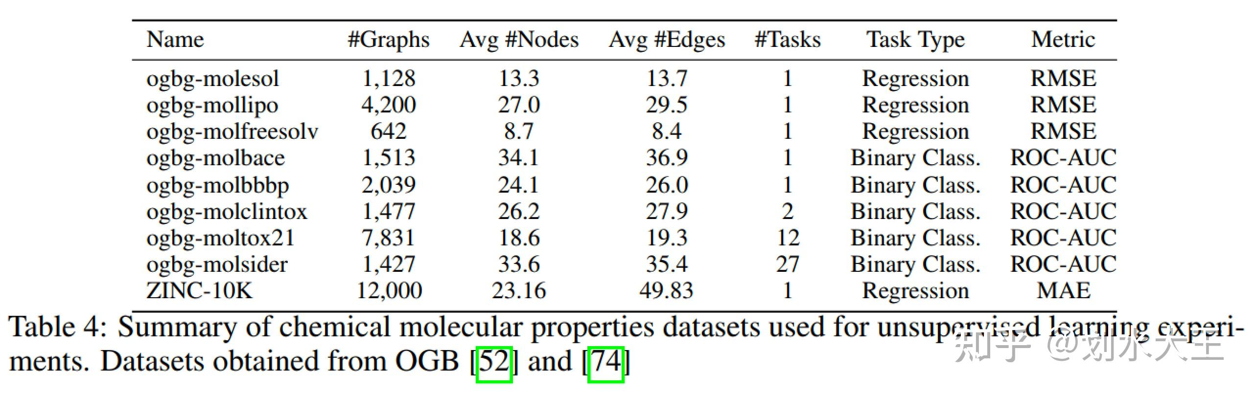 《adversarial graph augmentation to improve graph contrastive learning ...