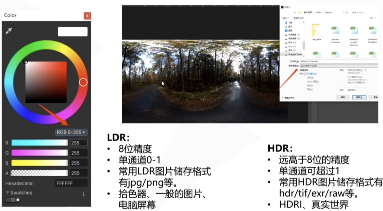 2.7LDR与HDR - 知乎