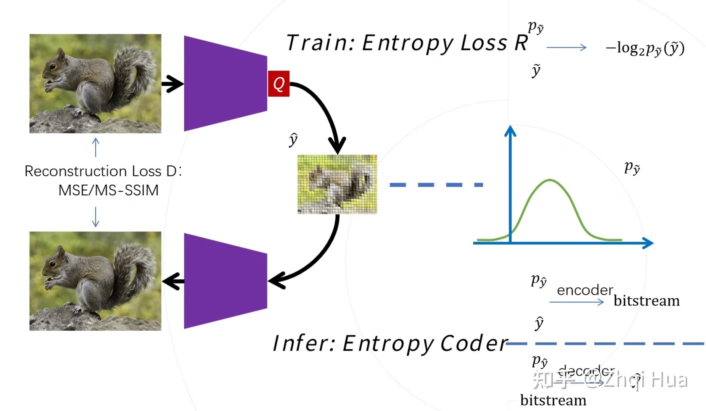深度图像压缩 WACNN 论文解读：The Devil Is in the Details: Window-based Attention for Image Compression - 知乎