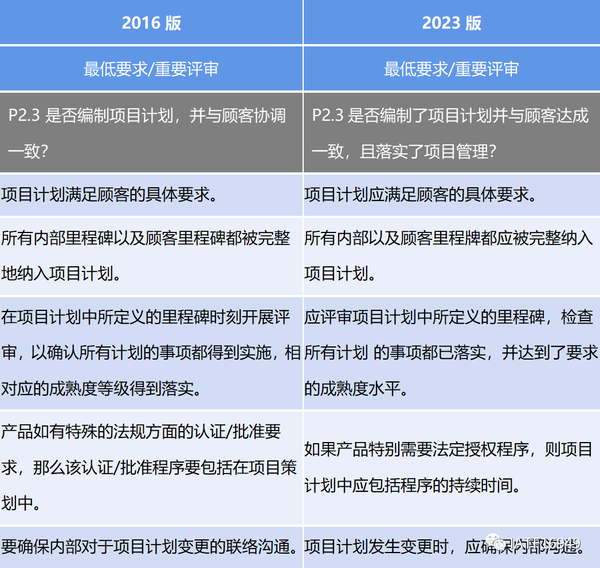 P2.3项目计划~新版过程审核VDA6.3解析 - 知乎