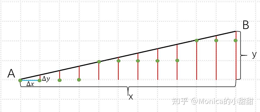 【论文复现】Efficient GPU Screen-Space Ray Tracing - 知乎