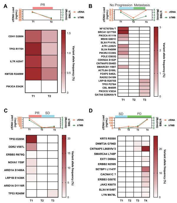 学术发表 | ctDNA用以预测胃癌患者预后的优势和局限性 - 知乎