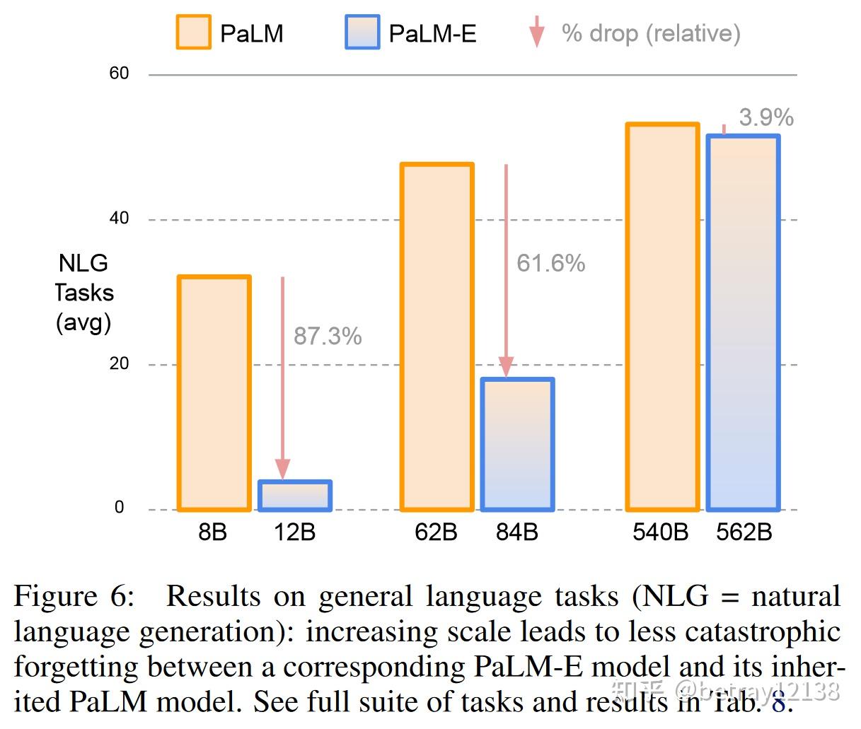 PaLM-E: An Embodied Multimodal Language Model - 知乎