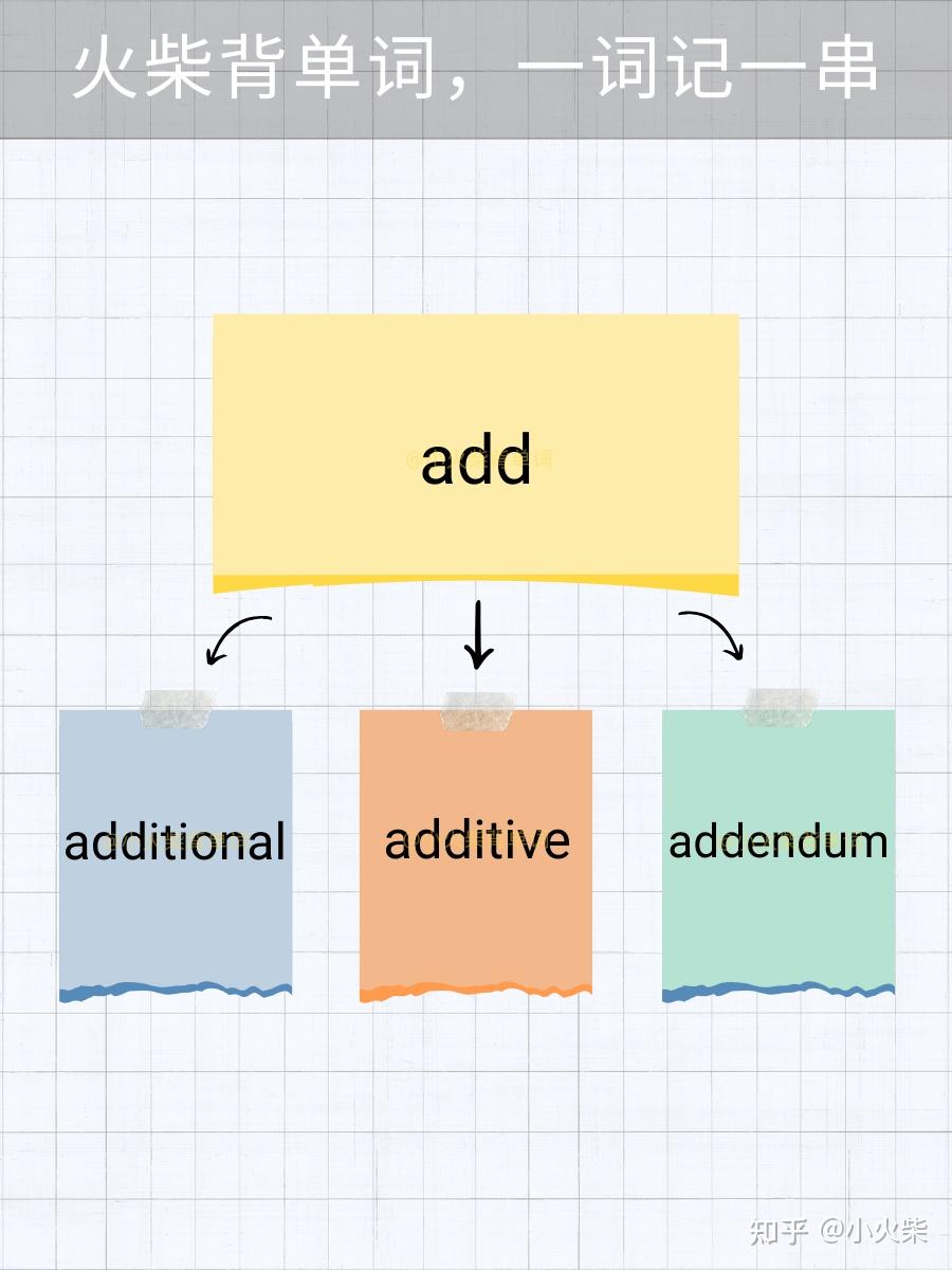 5张图片记单词 add(加)—2 - 知乎
