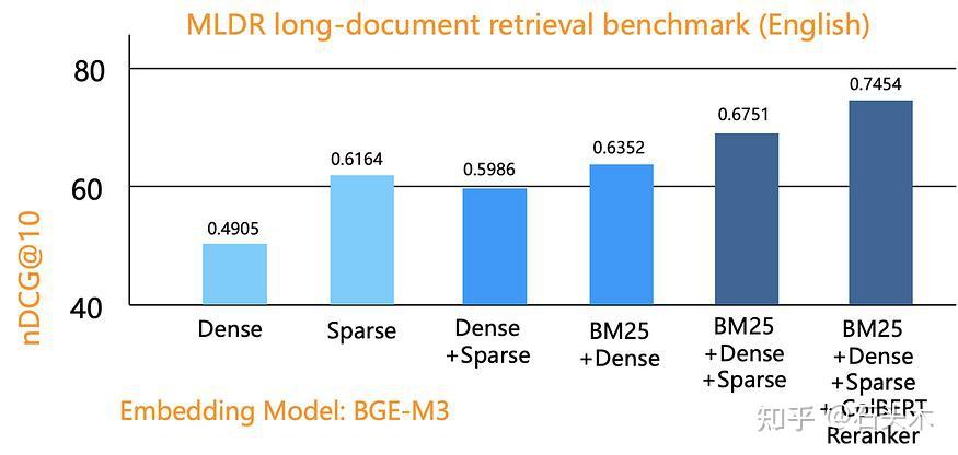稠密向量+稀疏向量+全文搜索+张量重排=最佳检索RAG? - ExplorerMan - 博客园