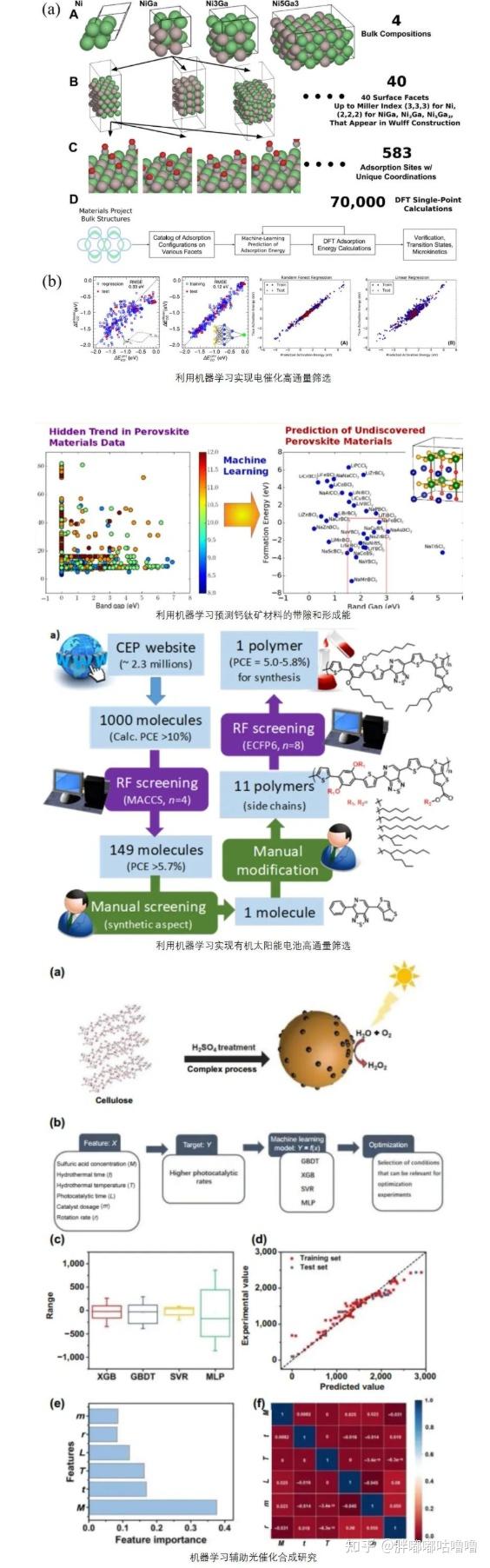 材料领域四大专题——COMSOL电化学仿真、机器学习预测材料性能、LAMMPS分子动力学、ReaxFF反应力场合集！ - 知乎