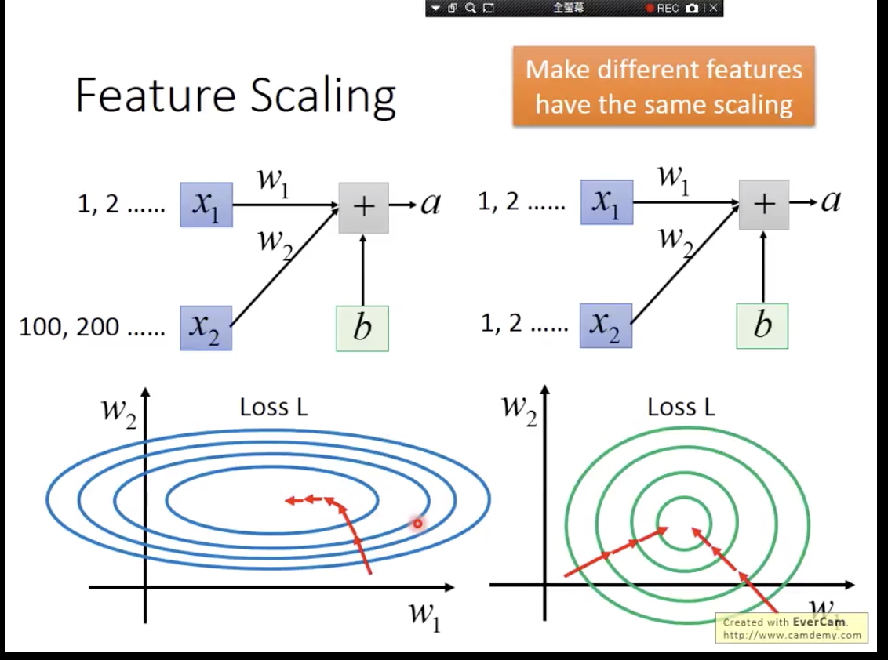 Transformer原理及Pytorch代码实现 - 知乎
