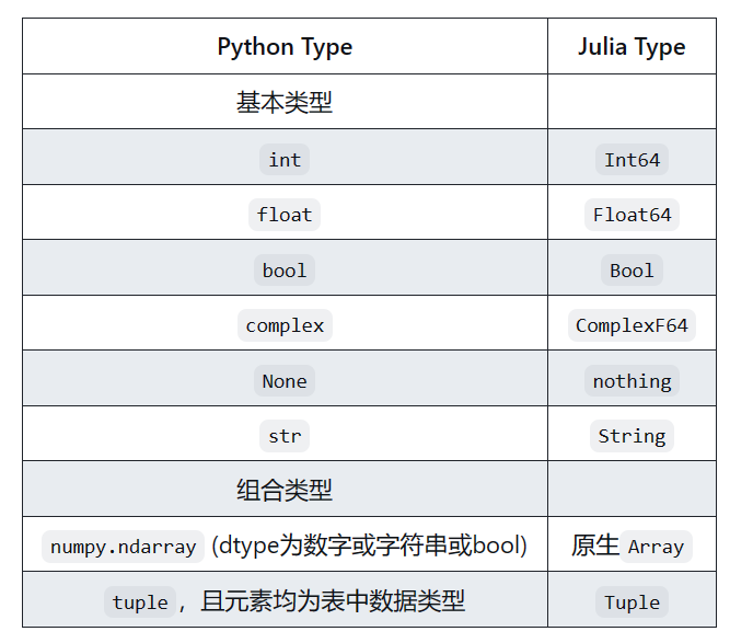 MWORKS.Syslab 如何统一 Julia、C/C++、Python 乃至 MATLAB —— 解密多语言统一的底层机制 - 知乎