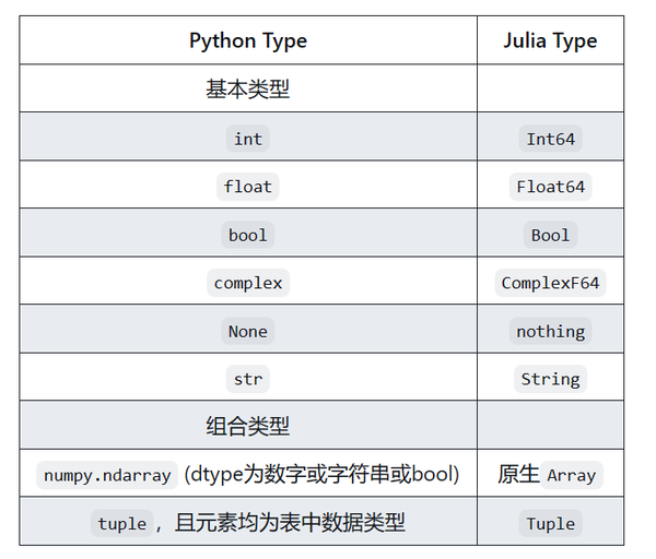 MWORKS.Syslab 如何统一 Julia、C/C++、Python 乃至 MATLAB —— 解密多语言统一的底层机制 - 知乎