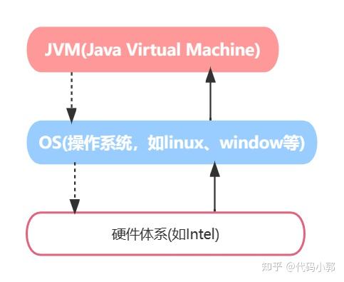 JAVA技术-JVM入门，看这一篇就够了！ - 知乎