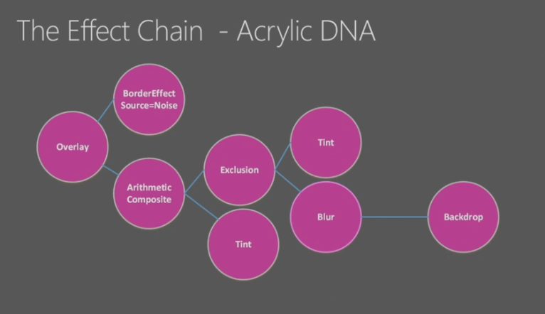 解析Fluent Design System - 知乎