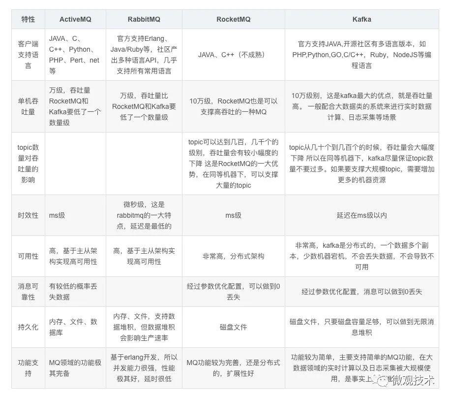 7 种 Java 异步编程实现方式! 知乎
