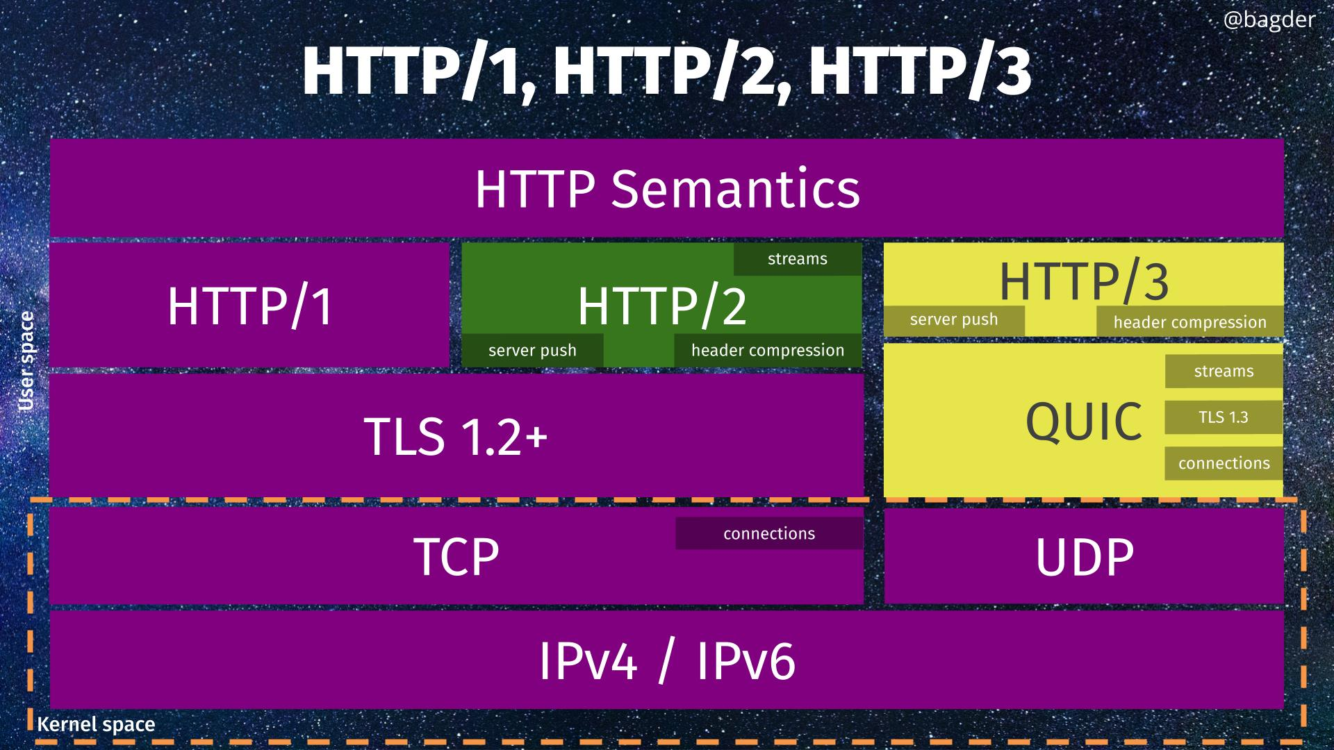 HTTP2 - 知乎