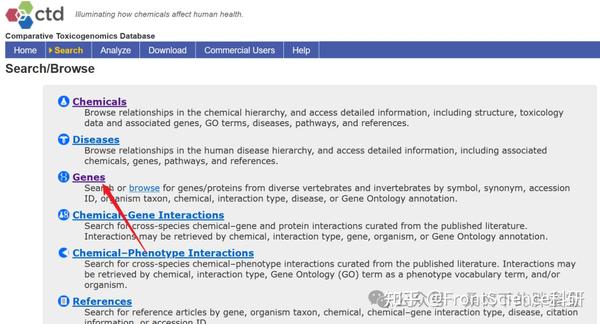 基于CTD化合物名称批量检索Pubchem的CID号 - 知乎