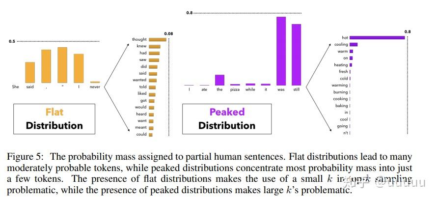 语言模型采样策略 - 知乎