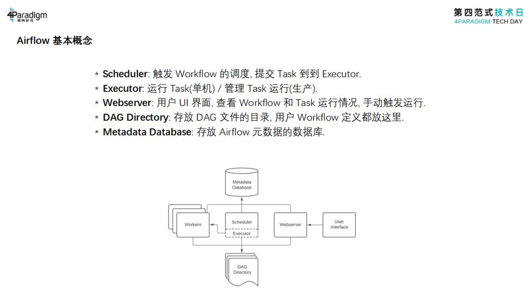 Airflow Meet OpenMLDB - 知乎