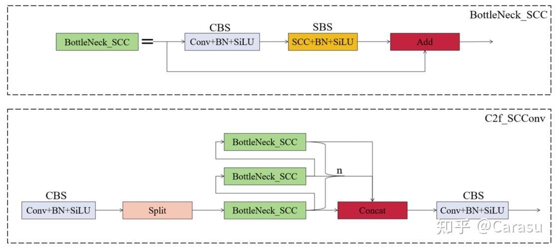 文献阅读：Csb‑yolo a rapid and efcient real‑time algorithm for classroom - 知乎