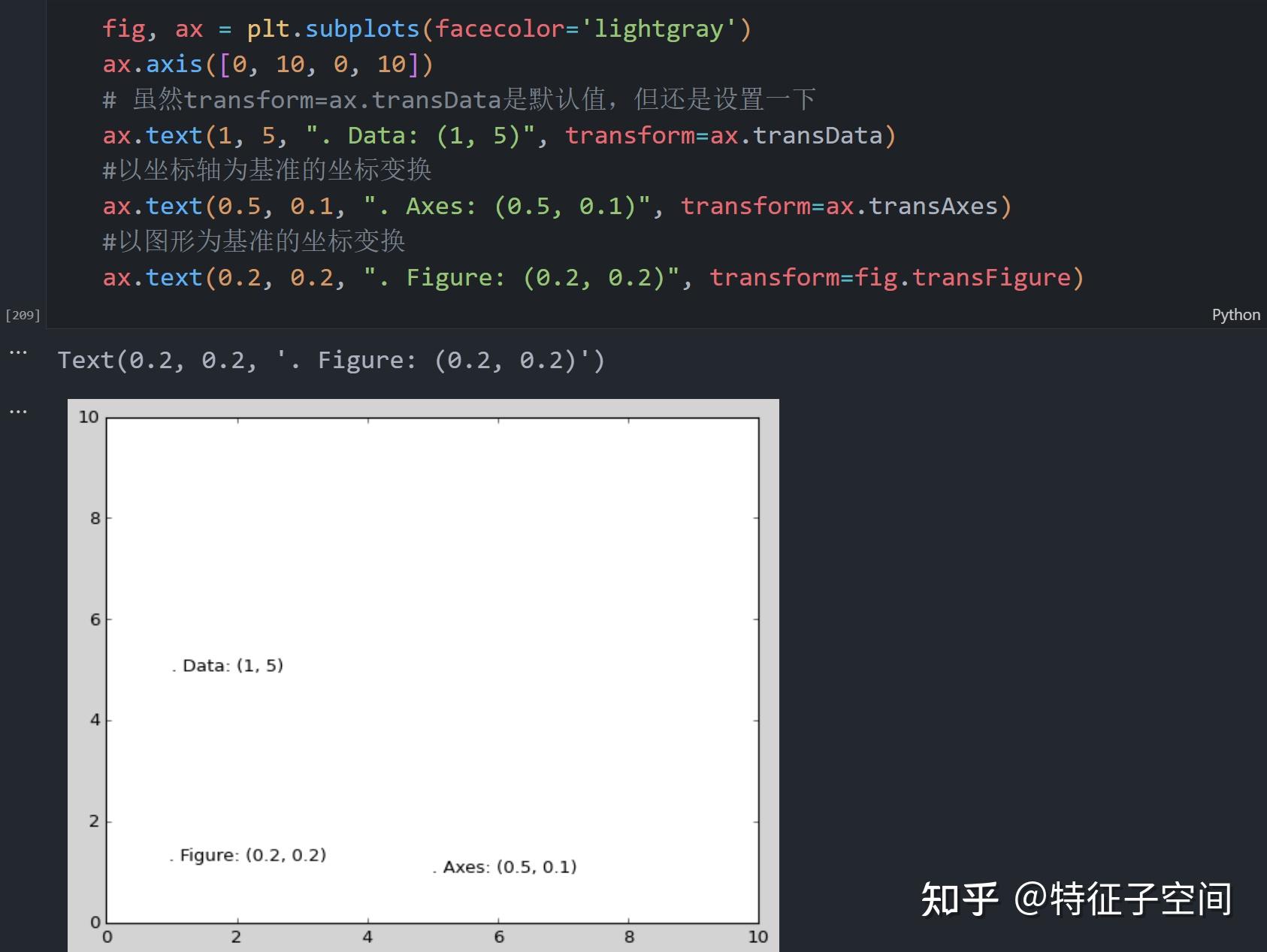 Matplotlib笔记7 文字与注释 知乎 