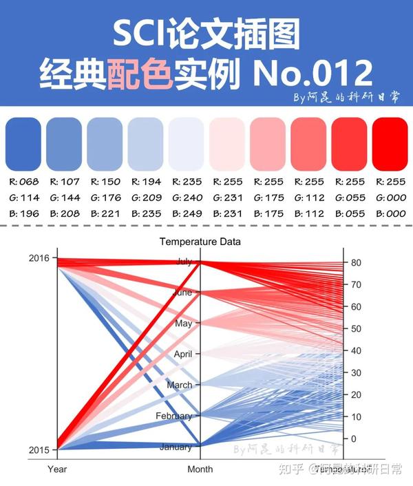 不会配色？看这里！sci论文插图经典配色实例第31期 知乎