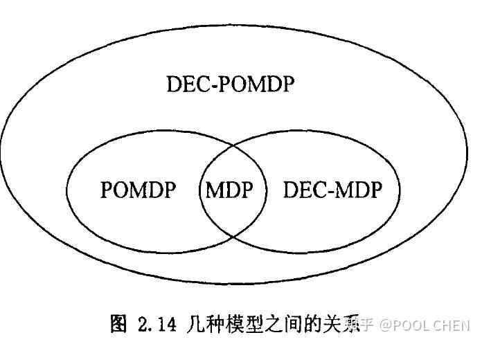 飞飞机——理论预备2——马尔可夫决策理论 - 知乎