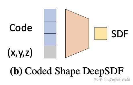 DeepSDF模型解读《DeepSDF : Learning Continuous Signed Distance Functions for Shape Representation》 - 知乎