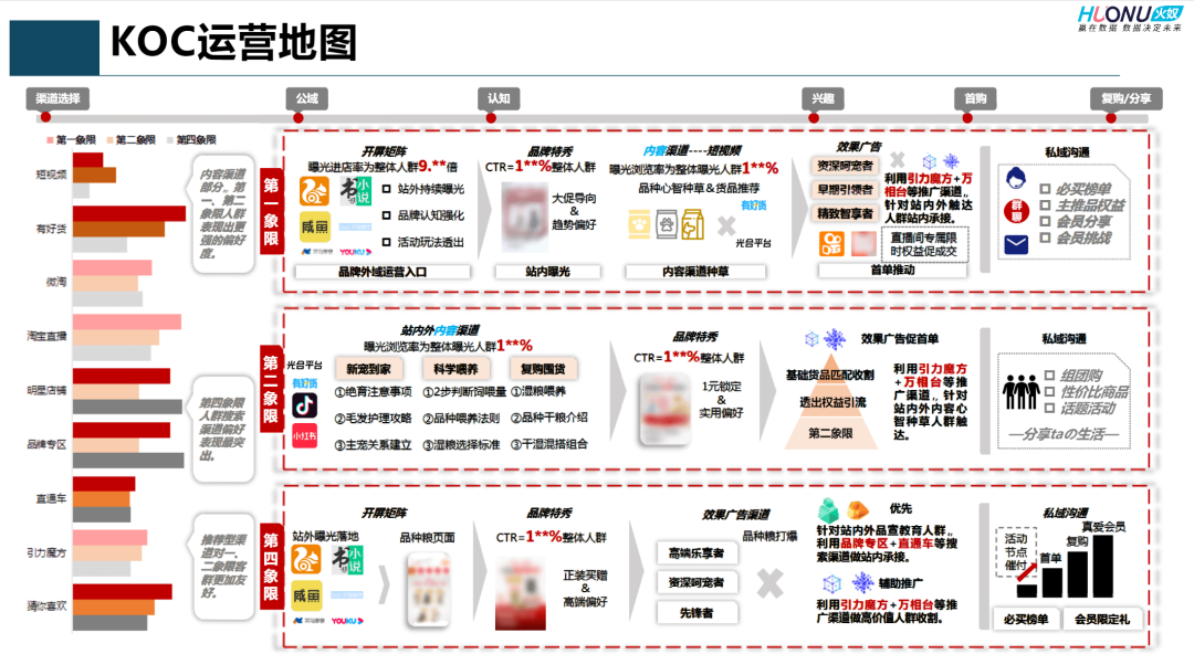 赋能品牌新增量 火奴×天猫生态实验室开展KOC人群培育落地 - 知乎