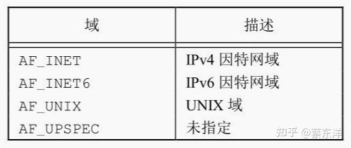 Unix环境高级编程——16网络ipc：套接字 知乎 