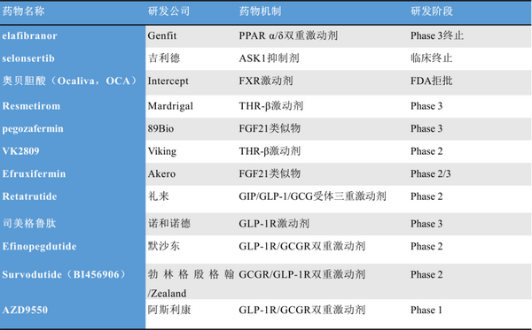 GLP-1类药物在NASH领域杀疯了 - 知乎