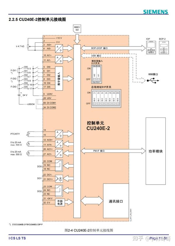 SIEMENS G120 变频器操作笔记 - 知乎