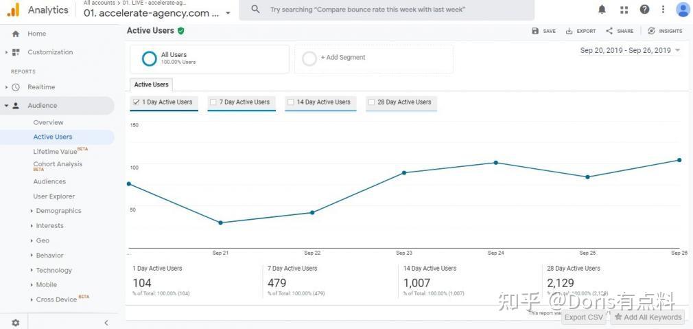 Google Analytics入门指南 - 知乎