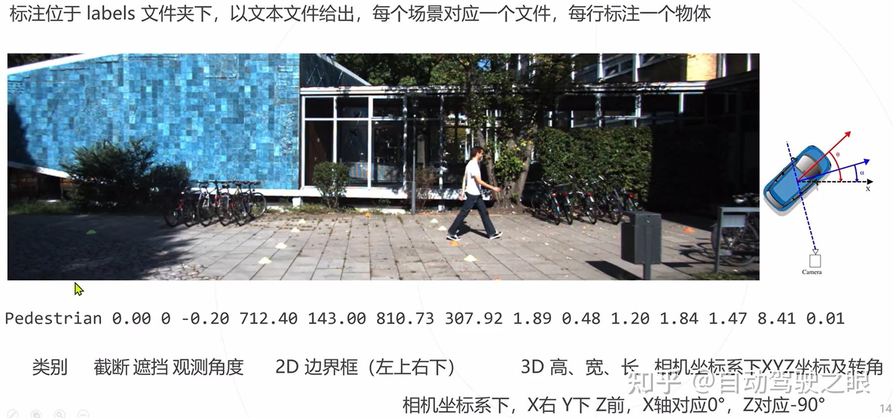 KITTI数据集的可视化 - 知乎