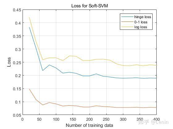 SVM的MATLAB实现和程序讲解 - 知乎