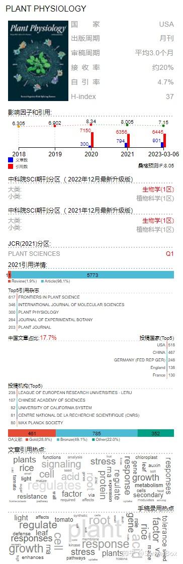 生信期刊推荐合集#12：Plant Physiology - 知乎