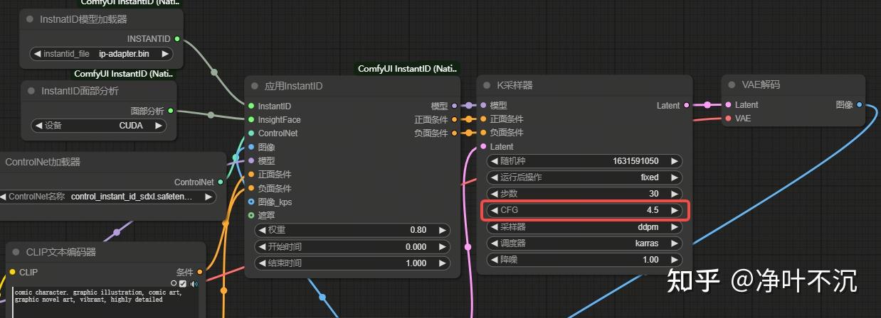 ComfyUI- 换脸系列 - InstantID - 知乎