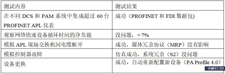 PROFINET over Ethernet-APL 控制系统（9） ——PROFINET over APL的测试2 - 知乎