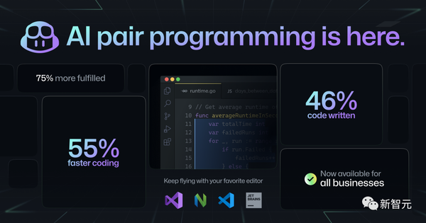 GitHub Copilot最新升级！61%的Java开发者用来摸鱼，工作效率提升55% - 知乎