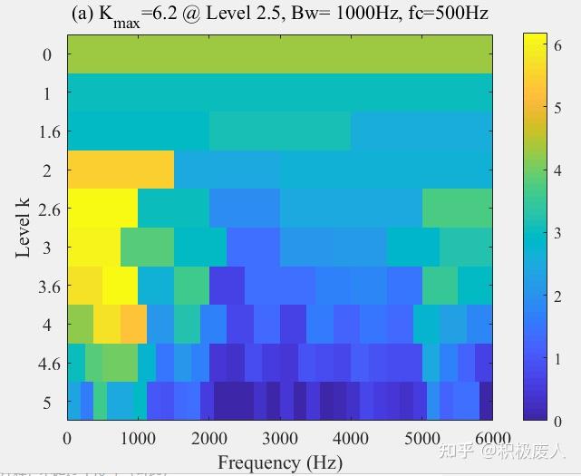 经验模态分解EMD及其变体EEMD，CEEMDAN和ICEEMDAN - 知乎