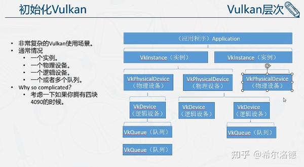 Games 106 笔记1 Vulkan简介 - 知乎