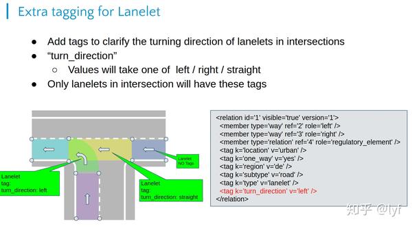 Lanelet2 Extension for Autoware - 知乎