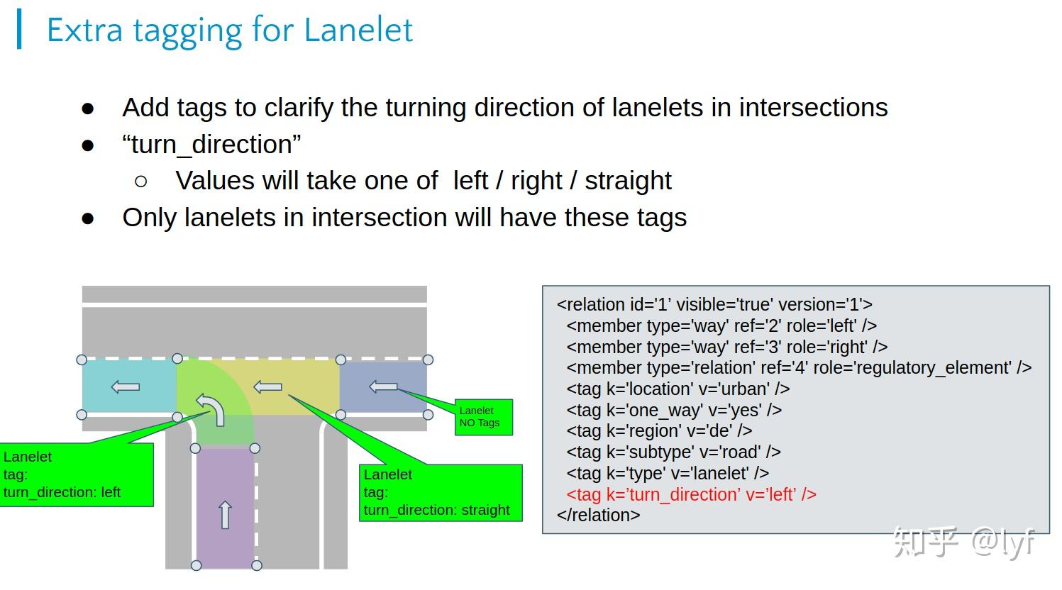 Lanelet2 Extension for Autoware - 知乎