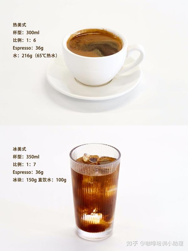 咖啡馆菜单配比｜11款意式咖啡配方分享 知乎