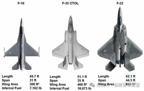 【系统大解析】F-22猛禽战斗机系统技术介绍 - 知乎