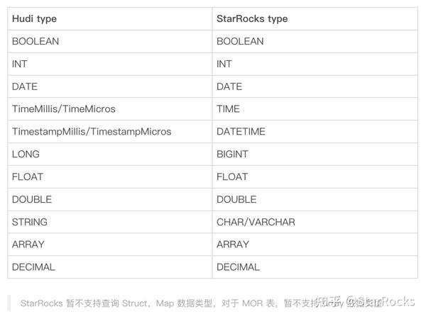技术内幕 | StarRocks 支持 Apache Hudi 原理解析 - 知乎
